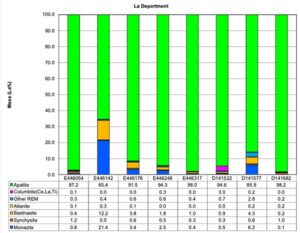Neotech Metals Announces Distinct Apatite-Dominant Rare Earth ...